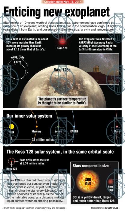 GraphFixLab | Ross 128b exoplanet